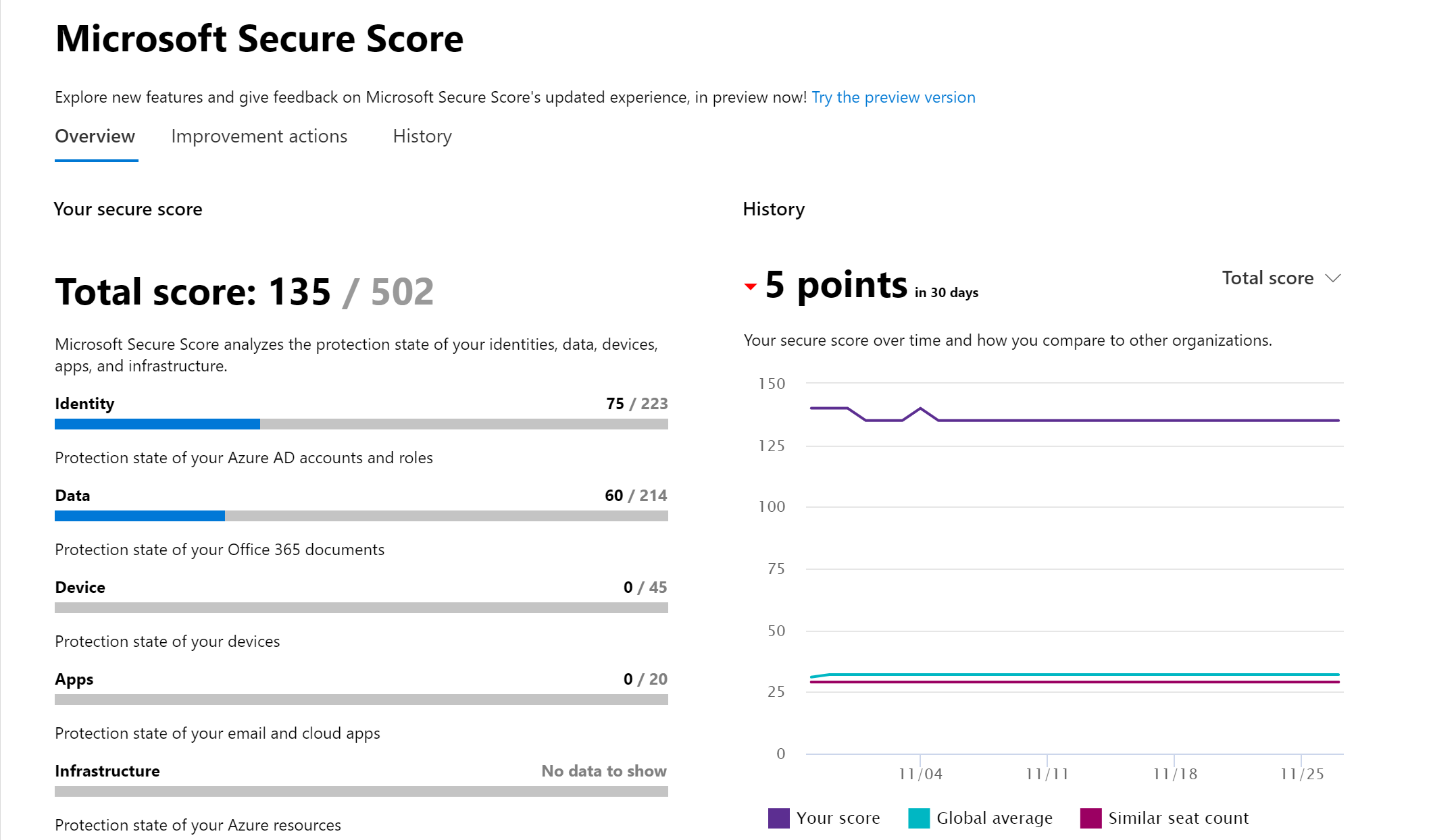What is the Microsoft Secure Score? - Kevin Wiblin